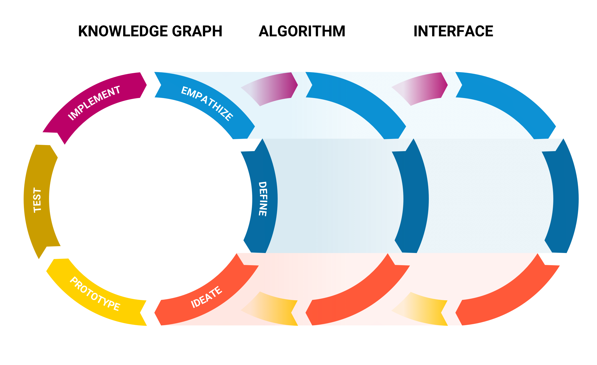 Search Design - by Spinque